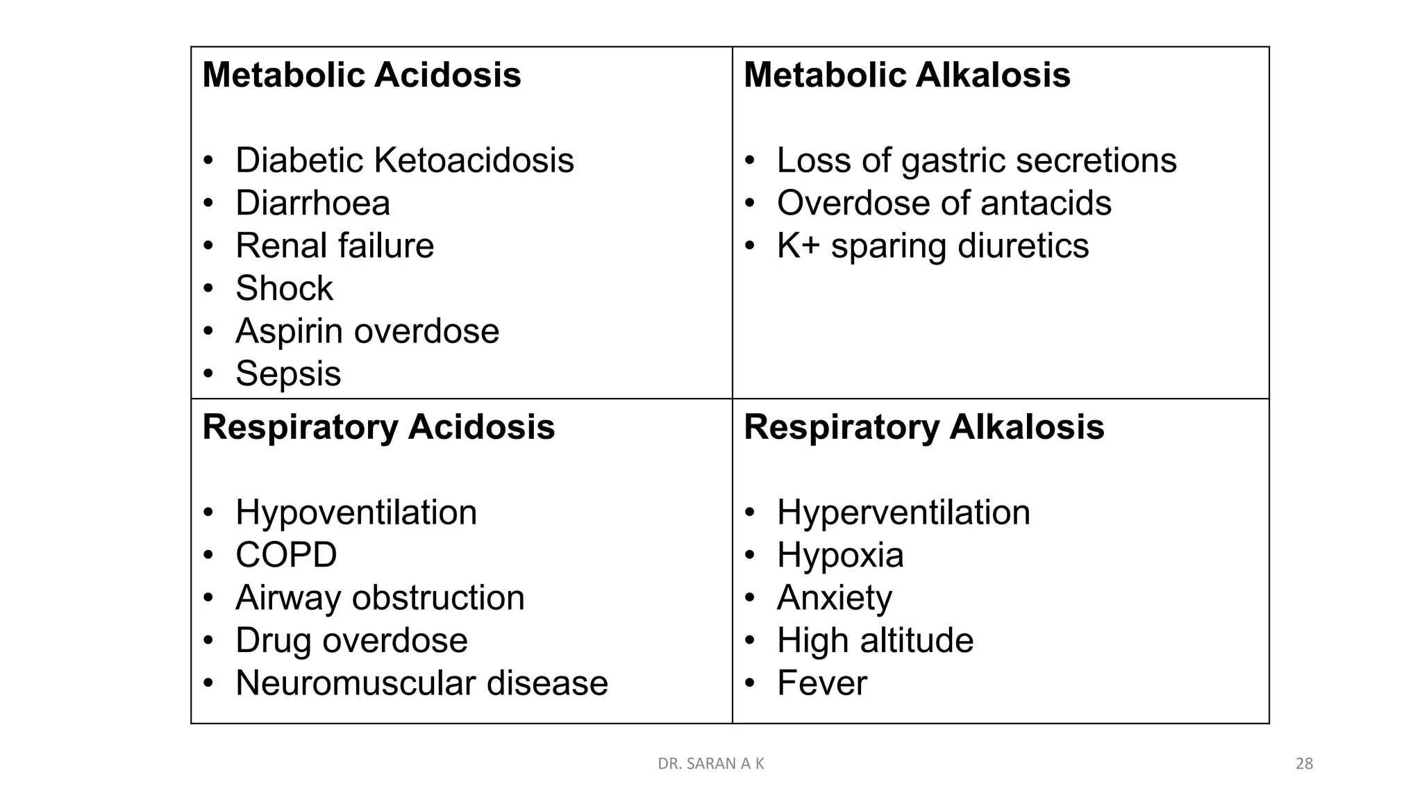 Interpretation of ABG.pptx