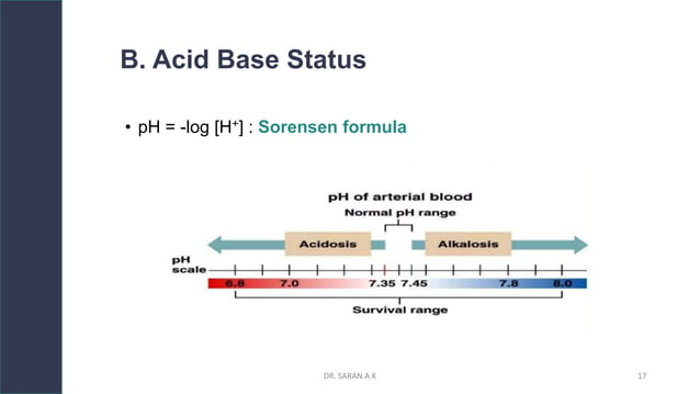 Interpretation of ABG.pptx