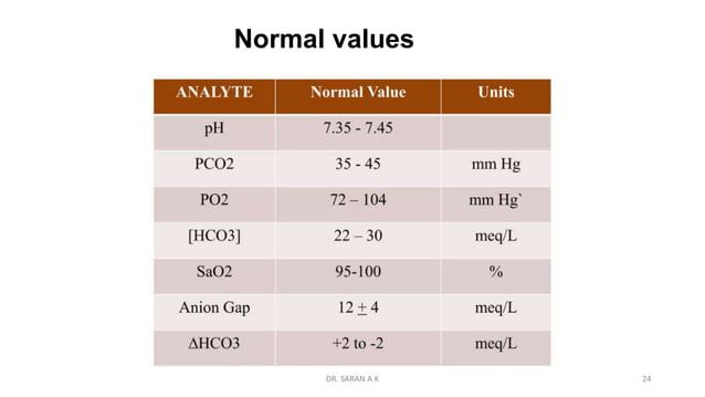 Interpretation of ABG.pptx