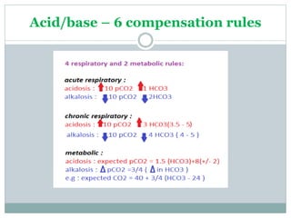 Interpretation Of Acid-Base Balance | PPT