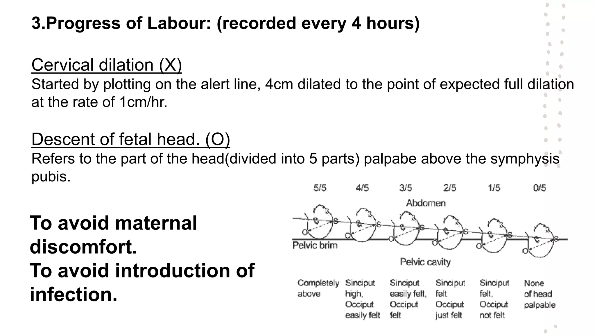 Interpretation of a Partogram.pptx