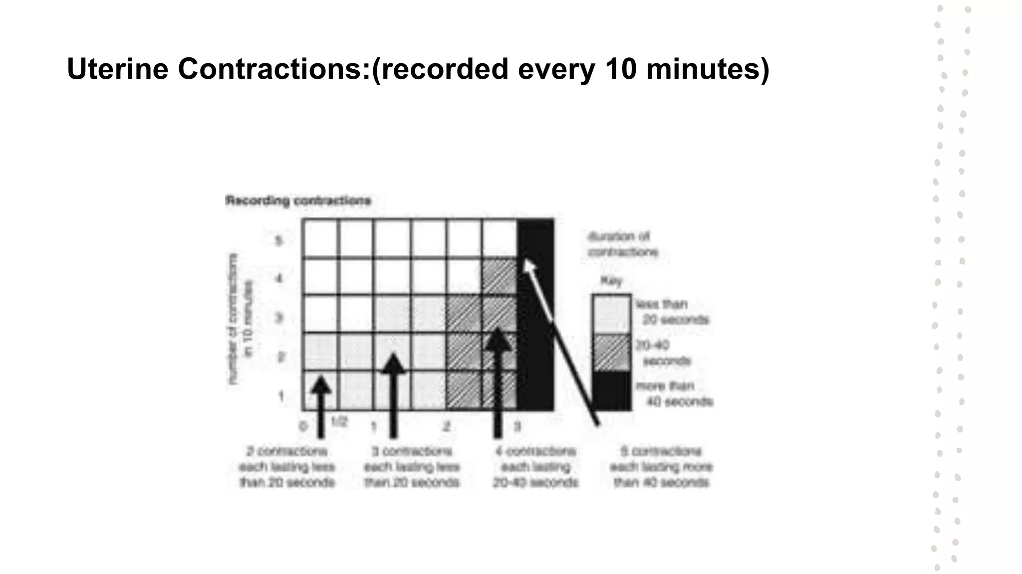 Interpretation of a Partogram.pptx | Pregnancy | Reproductive Health