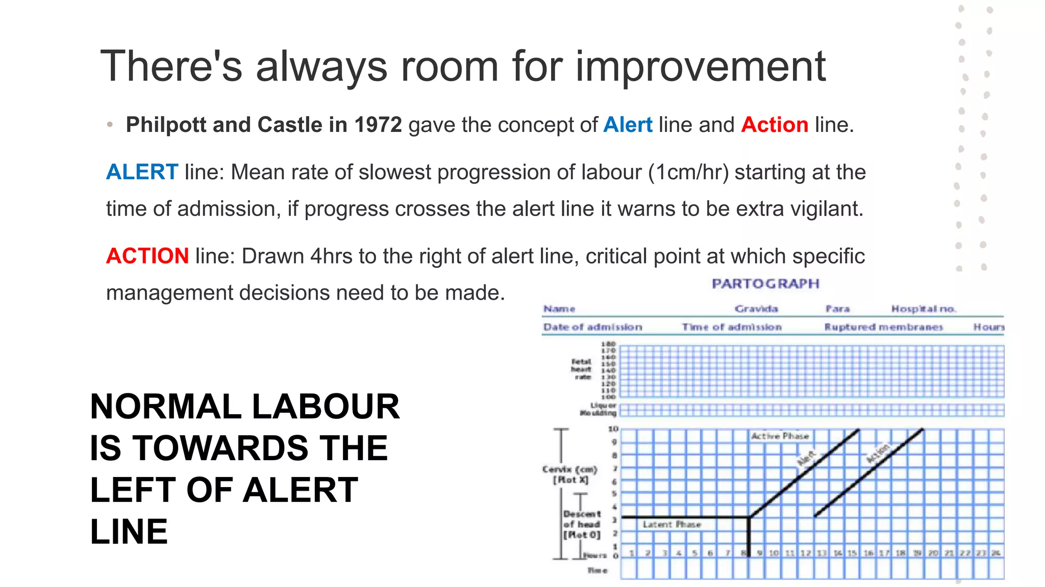 Interpretation of a Partogram.pptx