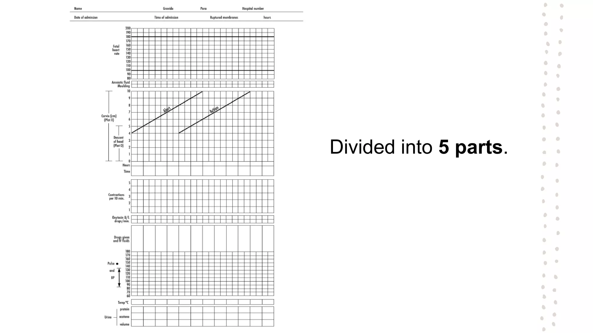 Interpretation of a Partogram.pptx | Pregnancy | Reproductive Health