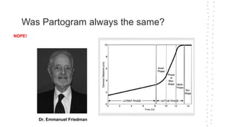 Interpretation of a Partogram.pptx | Pregnancy | Reproductive Health
