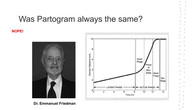 Interpretation of a Partogram.pptx | Pregnancy | Reproductive Health