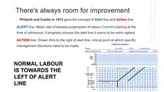 Interpretation of a Partogram.pptx