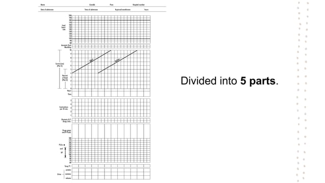 Interpretation of a Partogram.pptx | Pregnancy | Reproductive Health