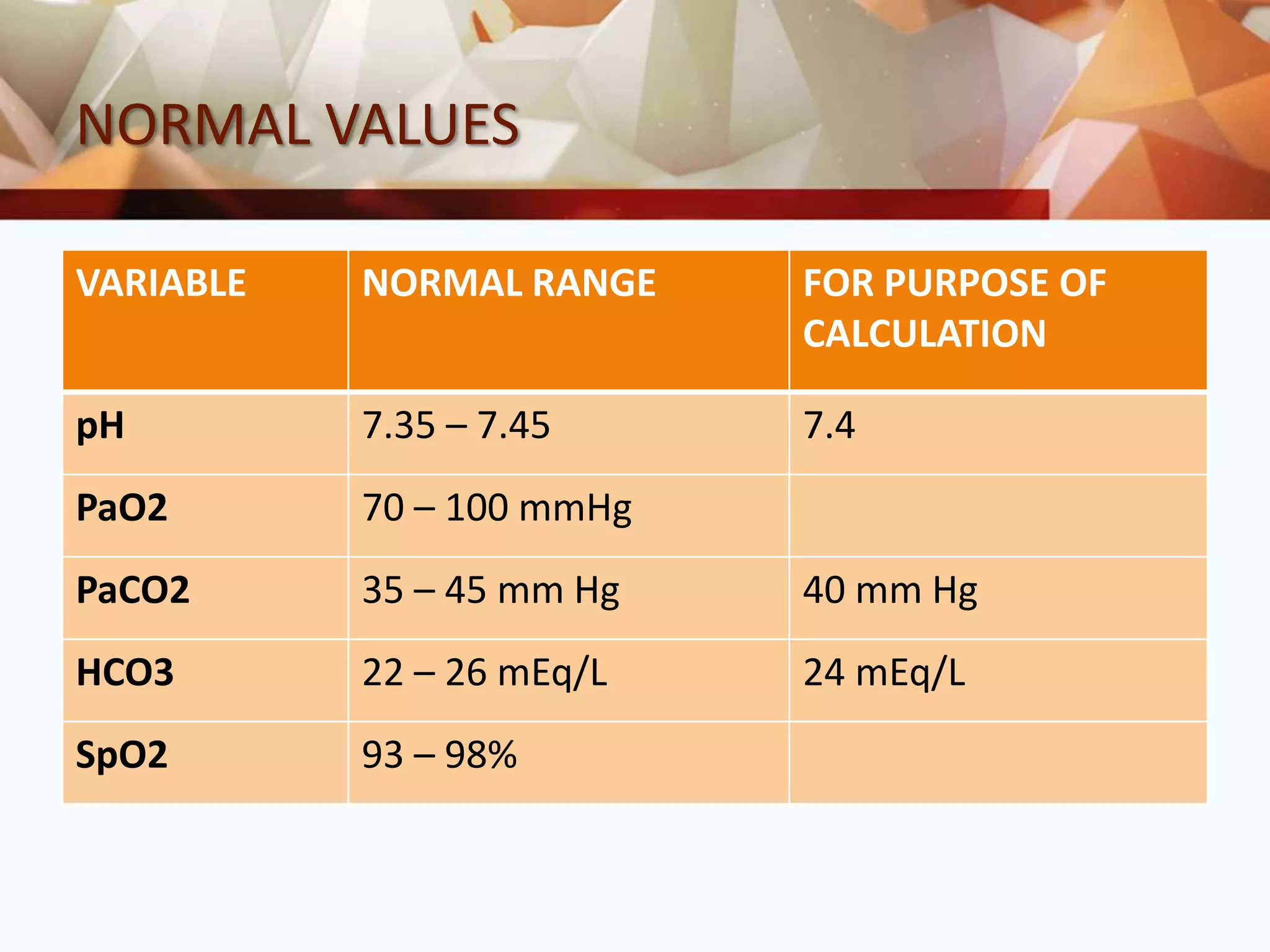 Interpretation of arterial blood gas | PPTX