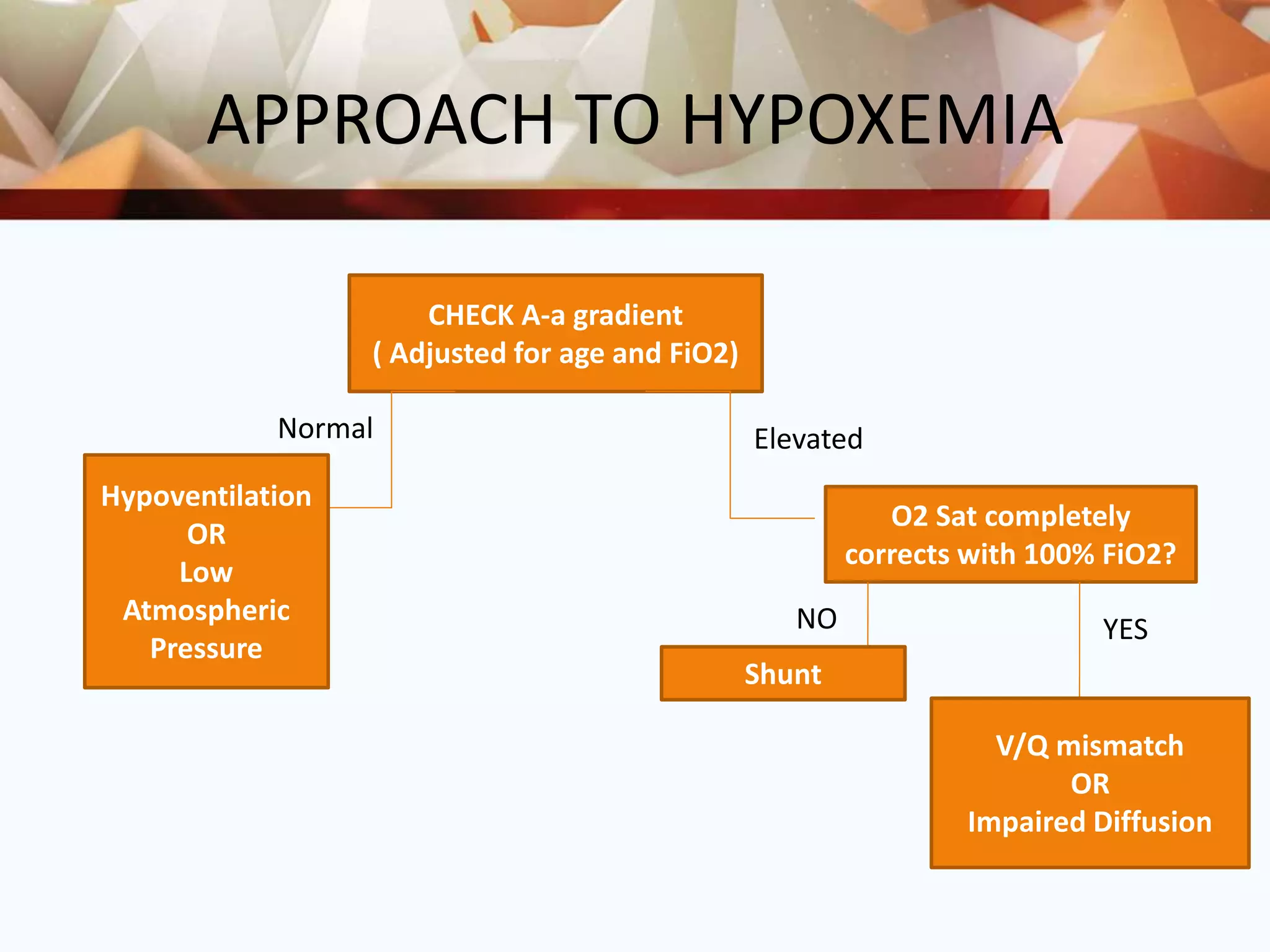 Interpretation of arterial blood gas | PPTX