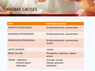 Interpretation of arterial blood gas | PPTX