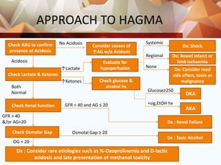 Interpretation of arterial blood gas | PPTX