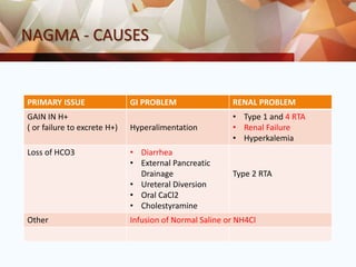 Interpretation of arterial blood gas | PPT