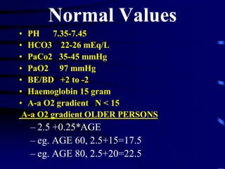 Interpretation of arterial blood gases:Traditional versus Modern | PDF