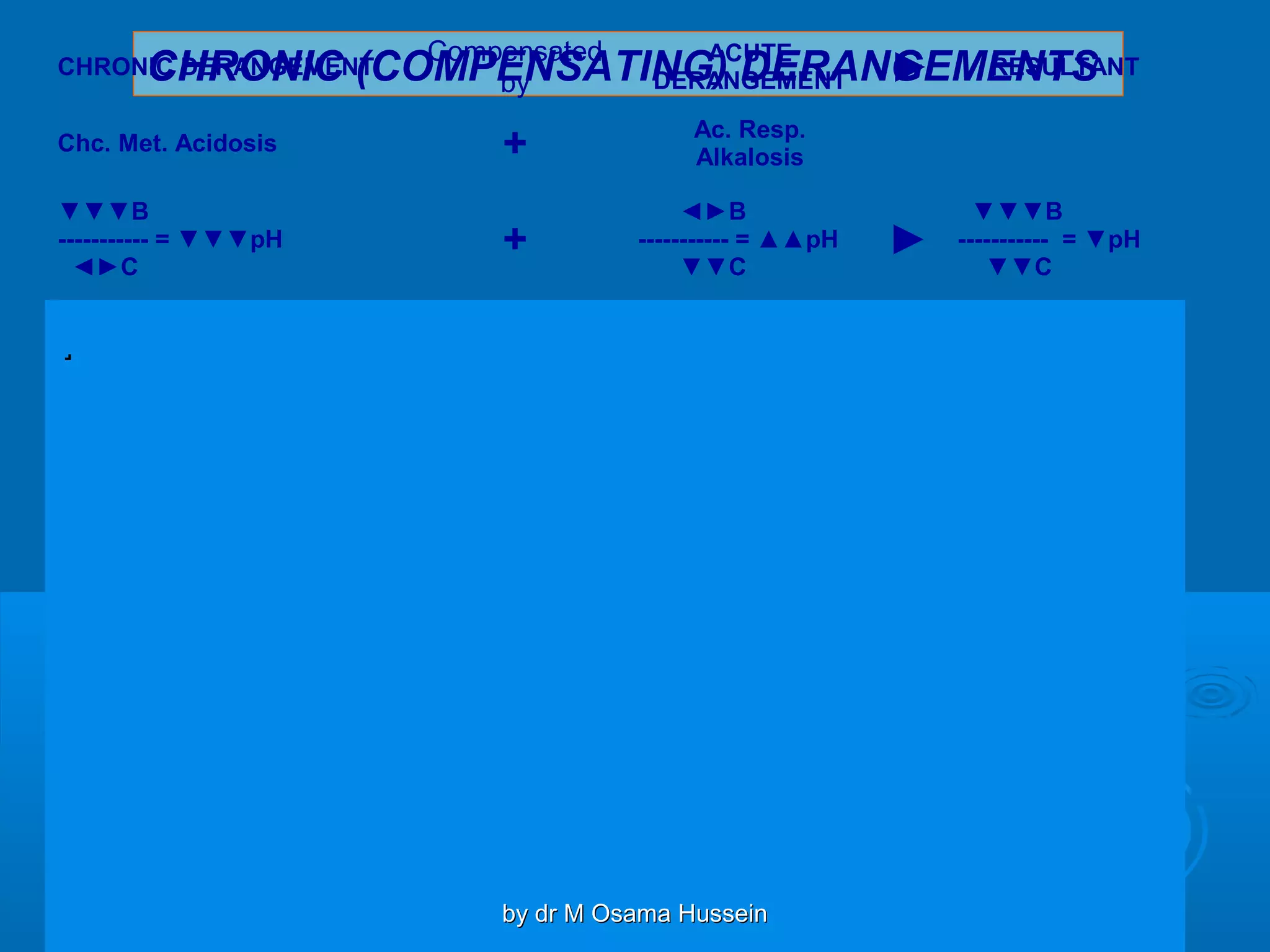 Interpretation of blood gases | PPT