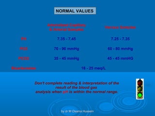 Interpretation of blood gases | PPT