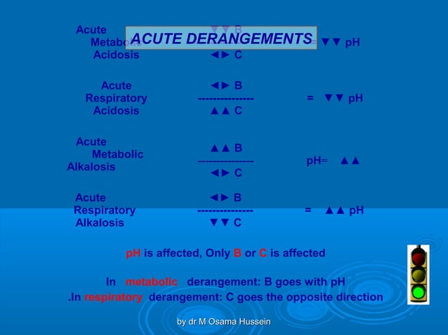 Interpretation of blood gases | PPT