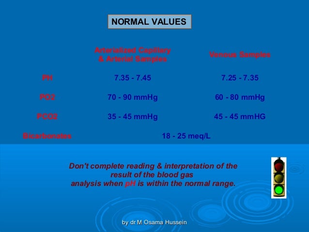 Interpretation of blood gases