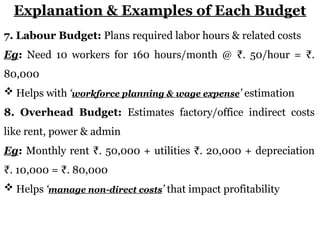 Interpretation of Various TYPES OF BUDGETS | PPTX