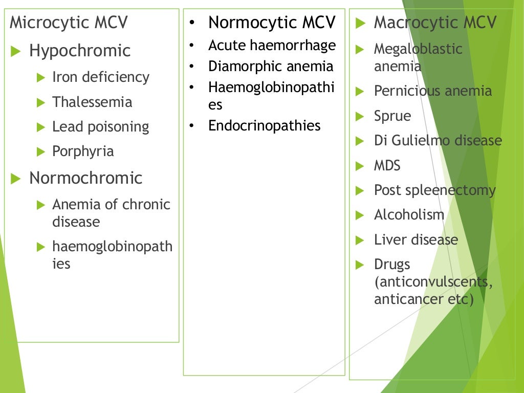 Interpretation of cbc