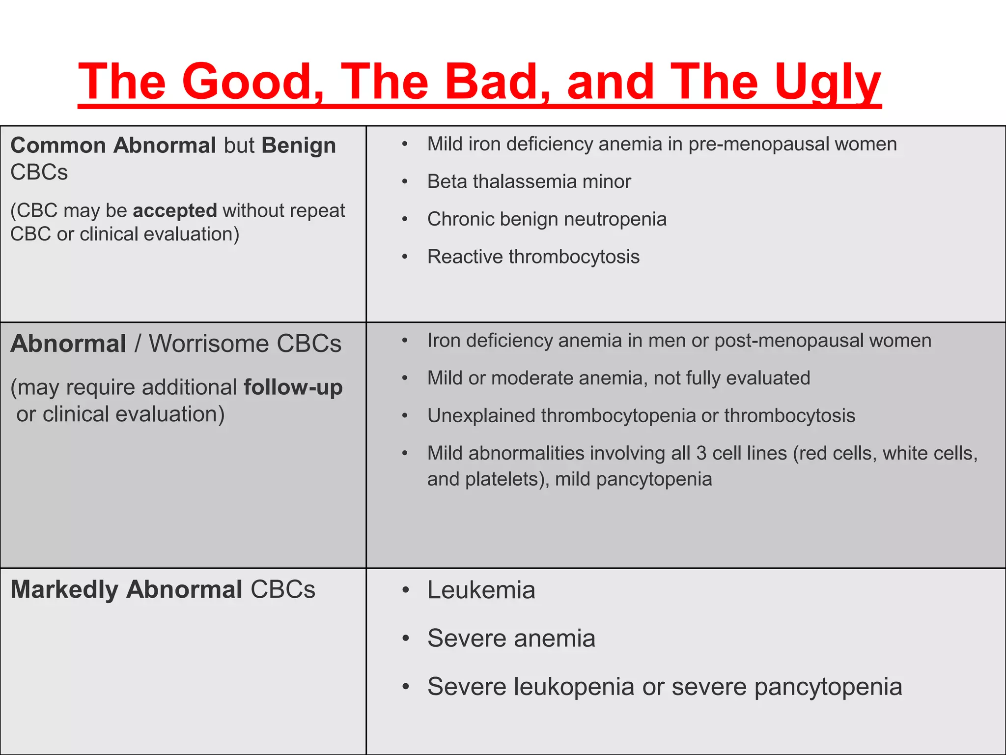 Interpretation of cbc | PPTX