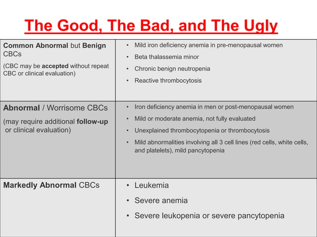 Interpretation of cbc | PPTX