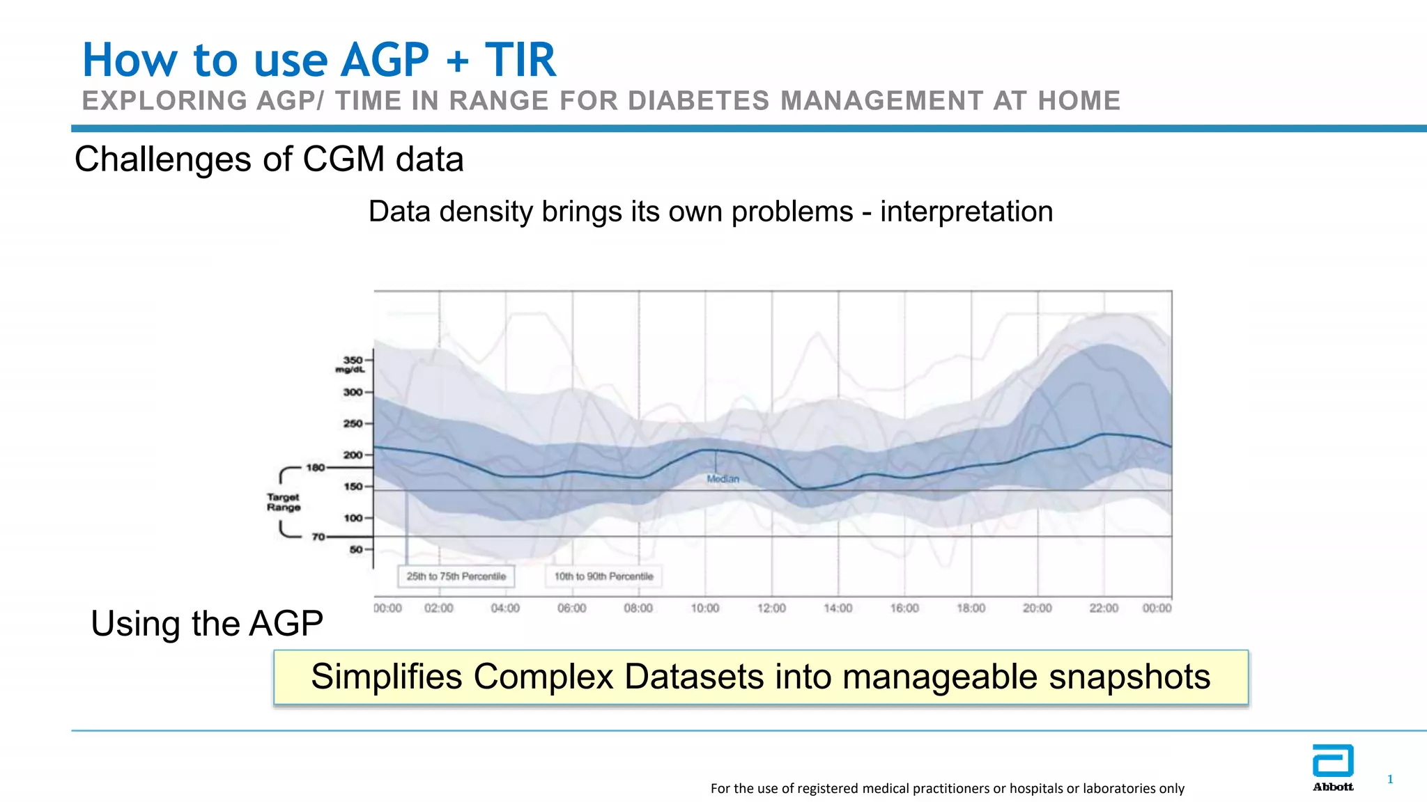 Interpretation of CGM .pptx