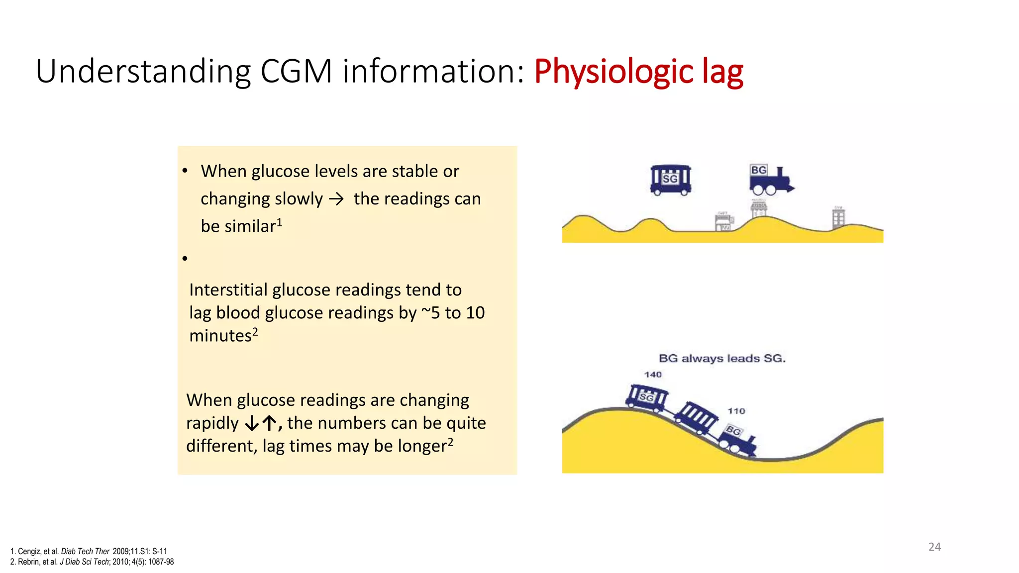 Interpretation of CGM .pptx
