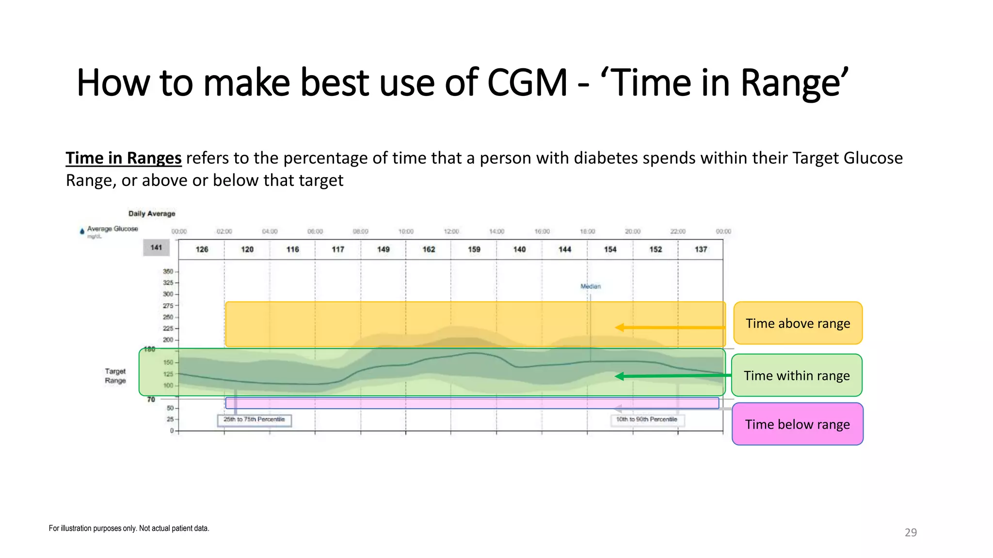 Interpretation of CGM .pptx