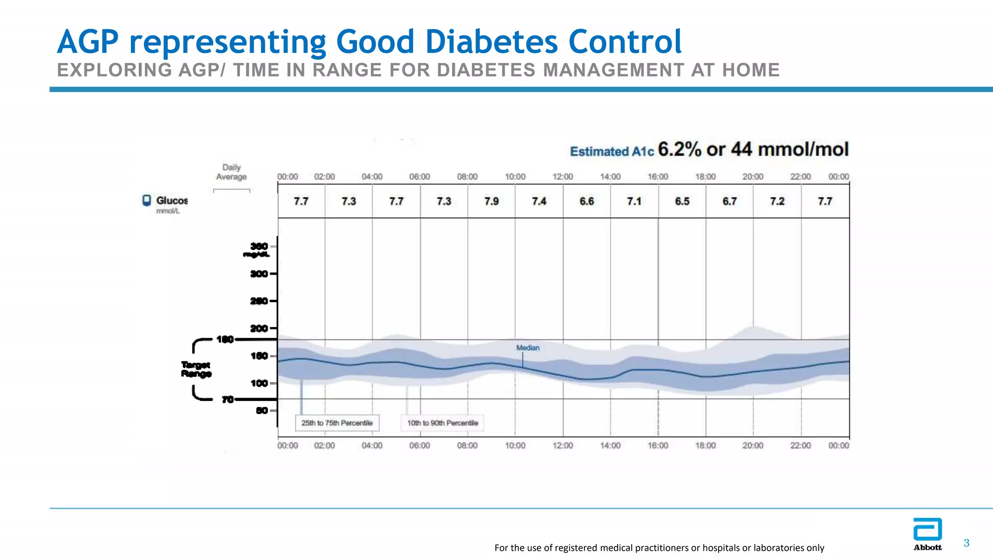 Interpretation of CGM .pptx