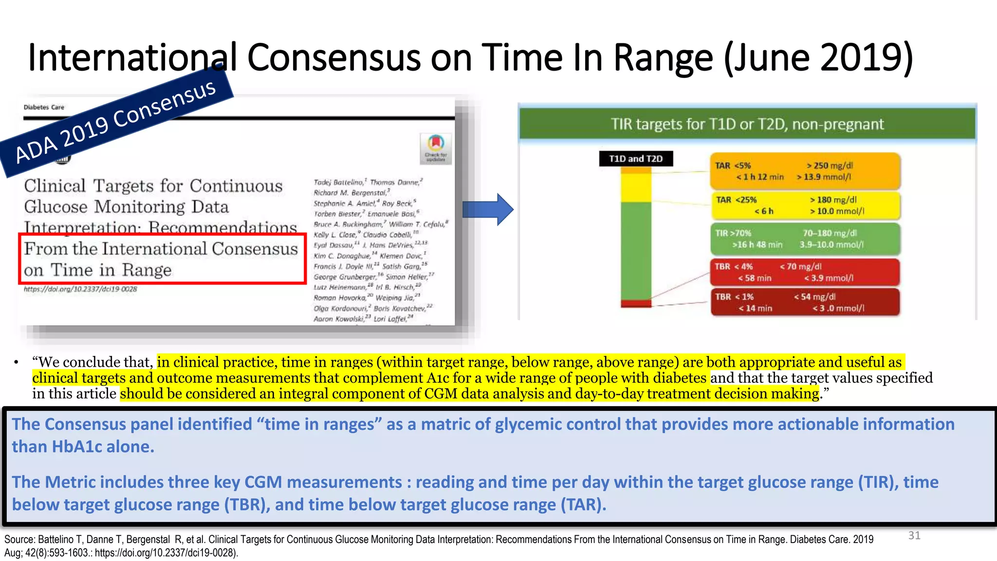 Interpretation of CGM .pptx