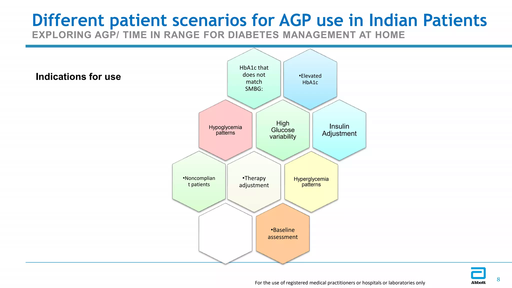 Interpretation of CGM .pptx