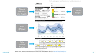 Interpretation of CGM .pptx