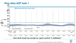 Interpretation of CGM .pptx