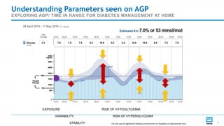 Interpretation of CGM .pptx