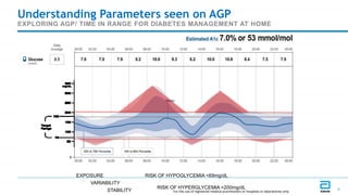 Interpretation of CGM .pptx