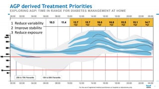 Interpretation of CGM .pptx