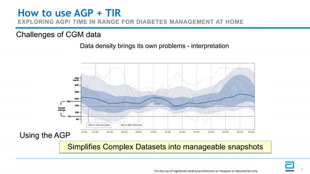 Interpretation of CGM .pptx