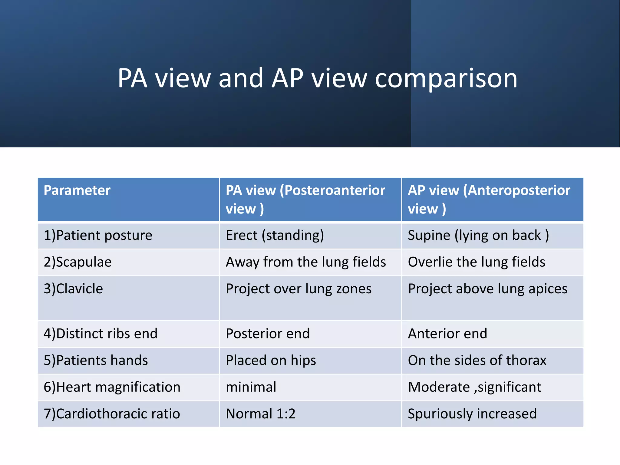 Interpretation of chest xray ppt | PPTX