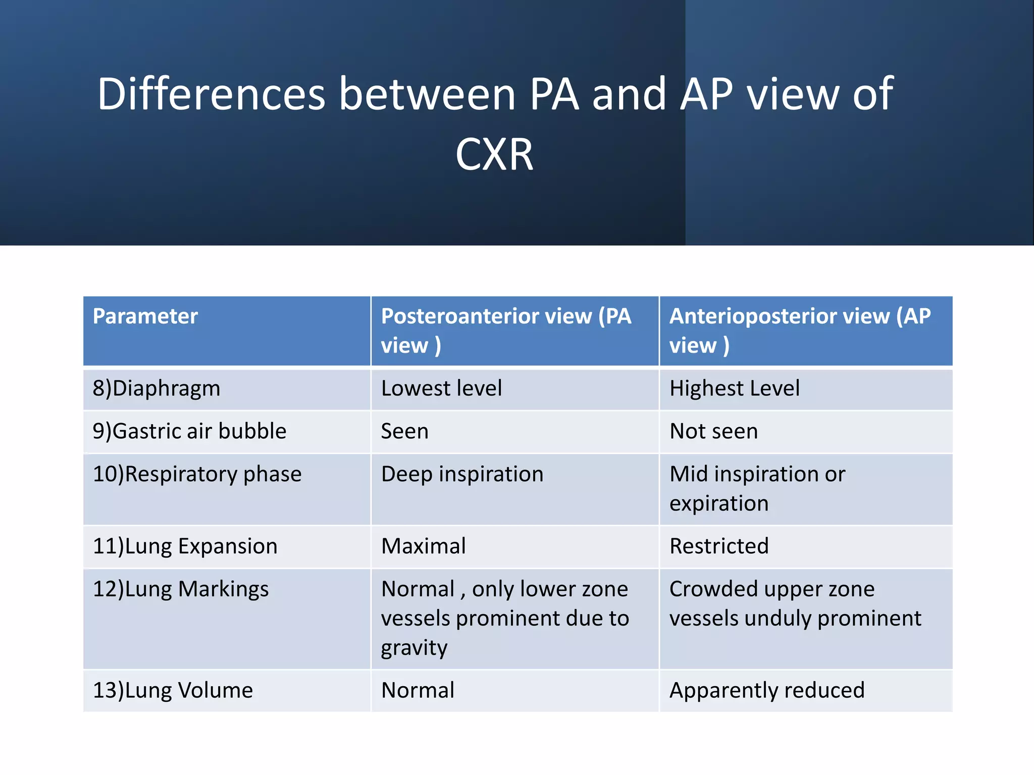 Interpretation of chest xray ppt | PPTX