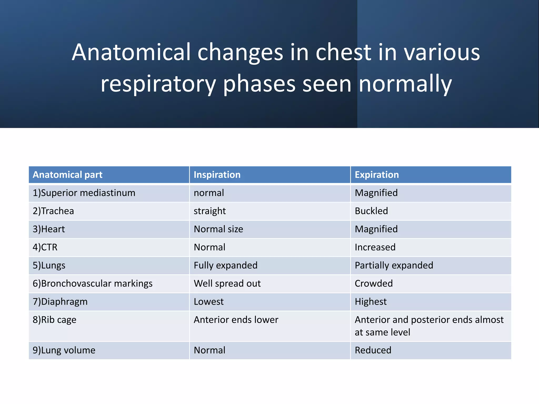 Interpretation of chest xray ppt | PPTX