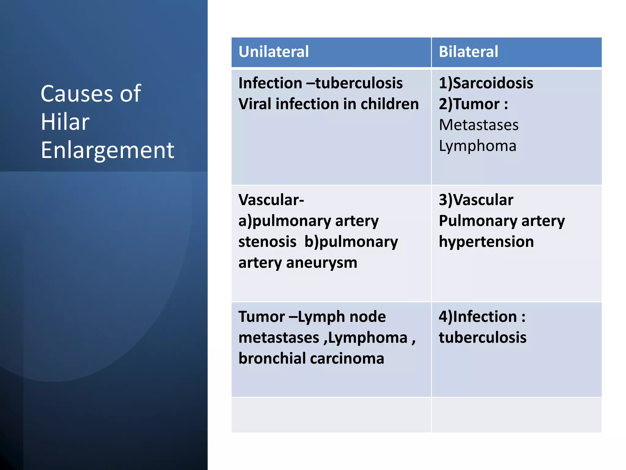 Interpretation of chest xray ppt | PPTX