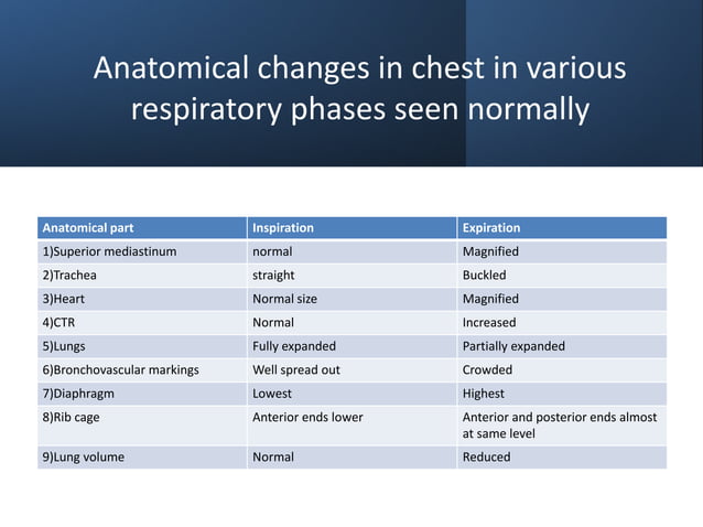 Interpretation of chest xray ppt | PPTX