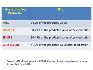 Interpretation of Clinical Lab Data [PFTs] for Newbies.pdf