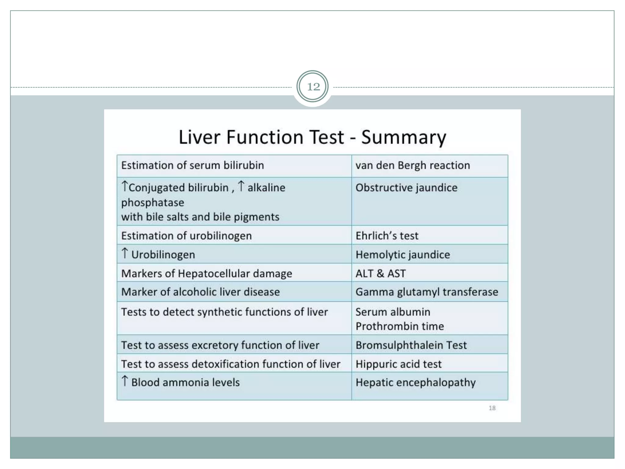 Interpretation of clinical laboratory test | PPTX | Chemistry | Science
