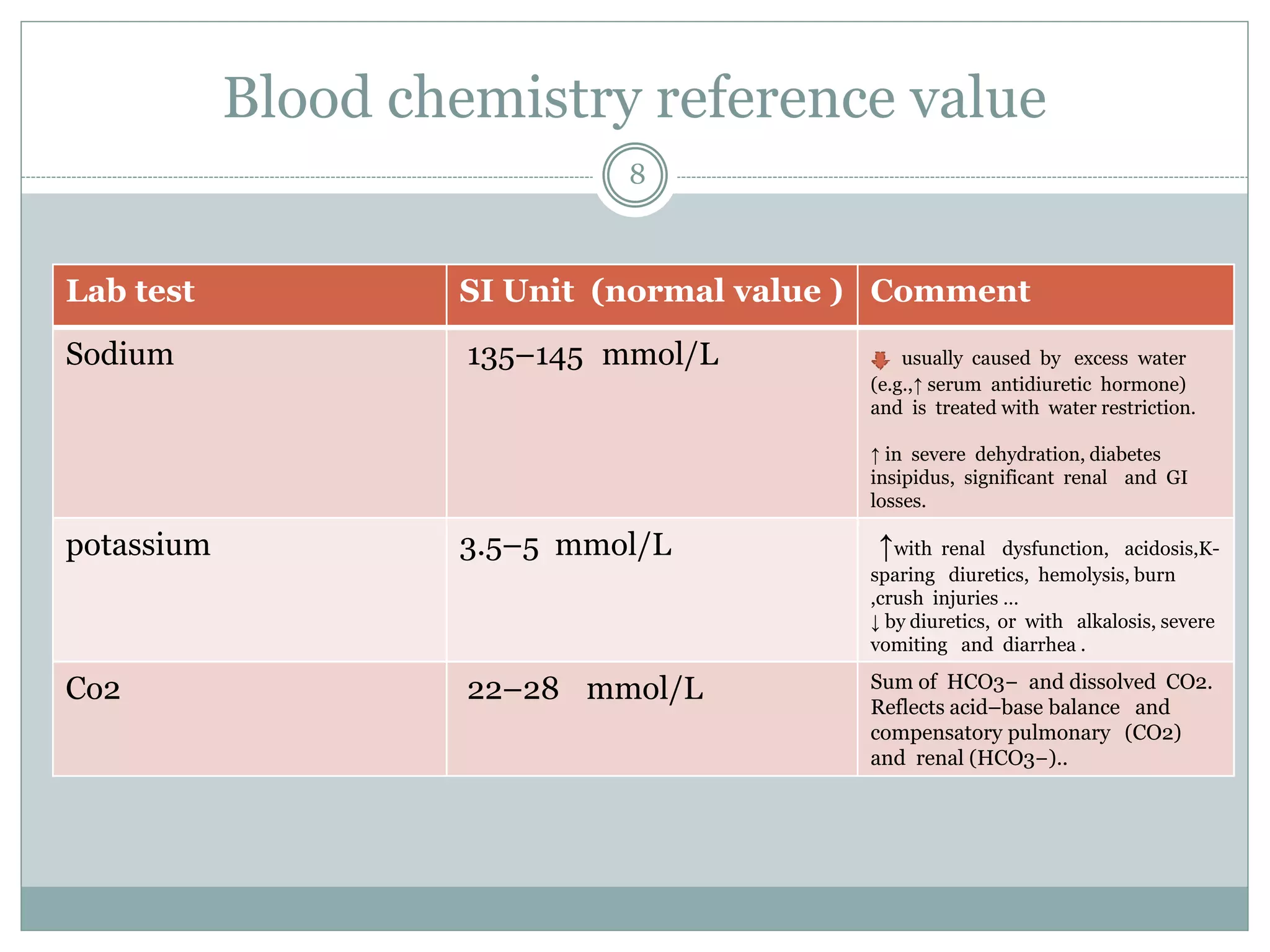 Interpretation of clinical laboratory test | PPTX | Chemistry | Science