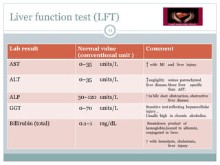 Interpretation of clinical laboratory test | PPTX