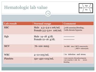 Interpretation of clinical laboratory test | PPTX