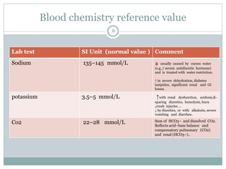 Interpretation of clinical laboratory test | PPTX