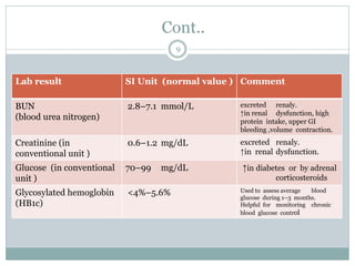 Interpretation of clinical laboratory test | PPTX